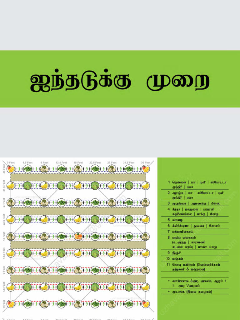 5 Layer Farming Details.pdf-1 | PDF
