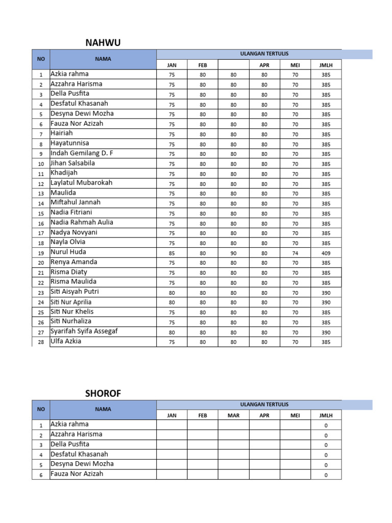 Rekap Nilai RPP Gr. Siwan Sem 2 | PDF