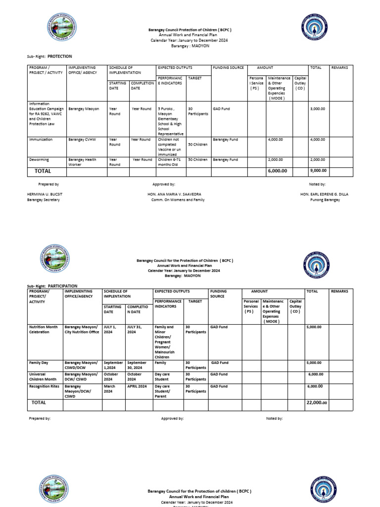 BCPC Plan | PDF | Human Reproduction | Medicine
