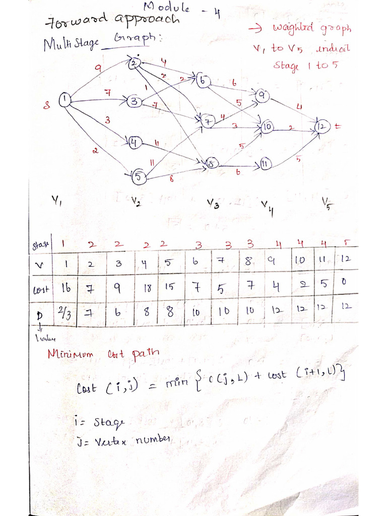 DAA module 4 and 5 | PDF