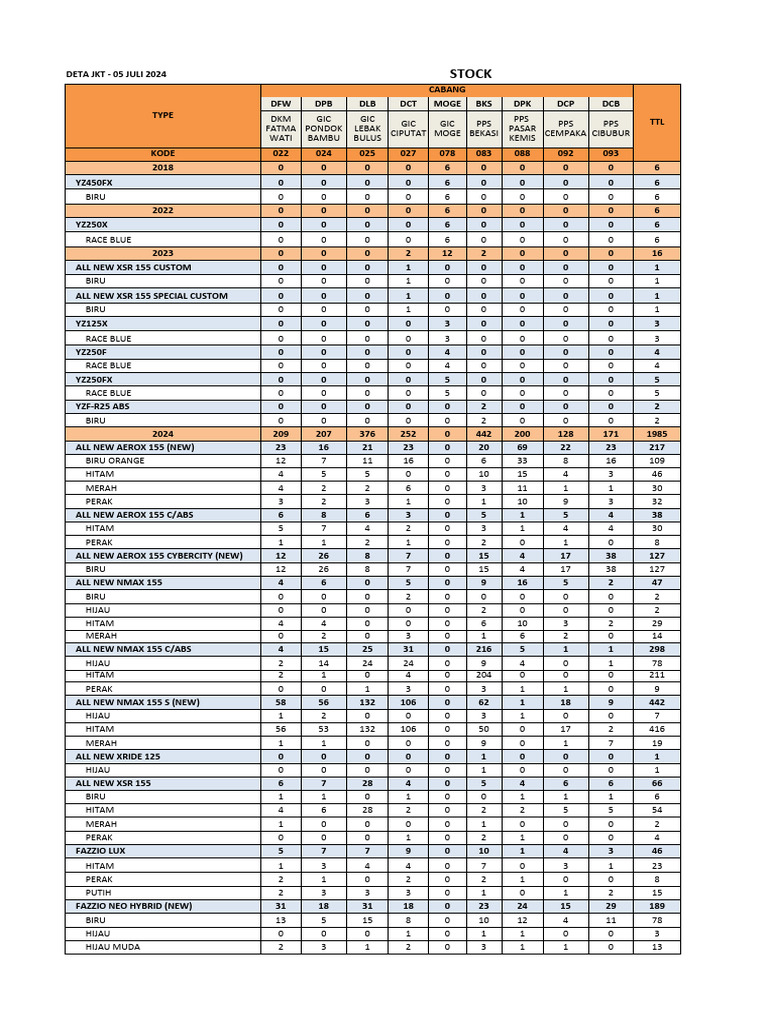 Stock Tersedia All Deta Group 05 Juli 2024 | PDF | Car | Motor Vehicle