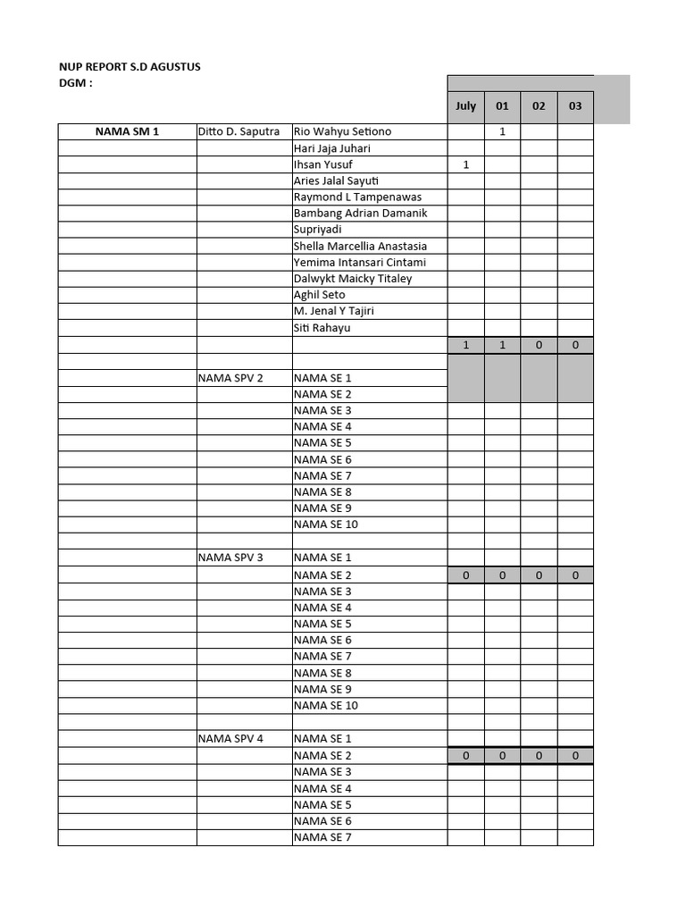 Al Sales Report SPV Ditto | PDF