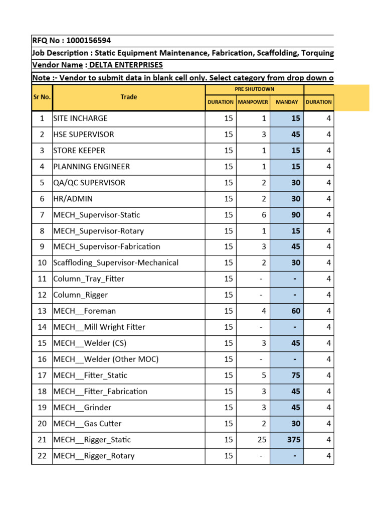 SR No. Trade: Pre Shutdown Manday Handover Duration Manpower Duration | PDF