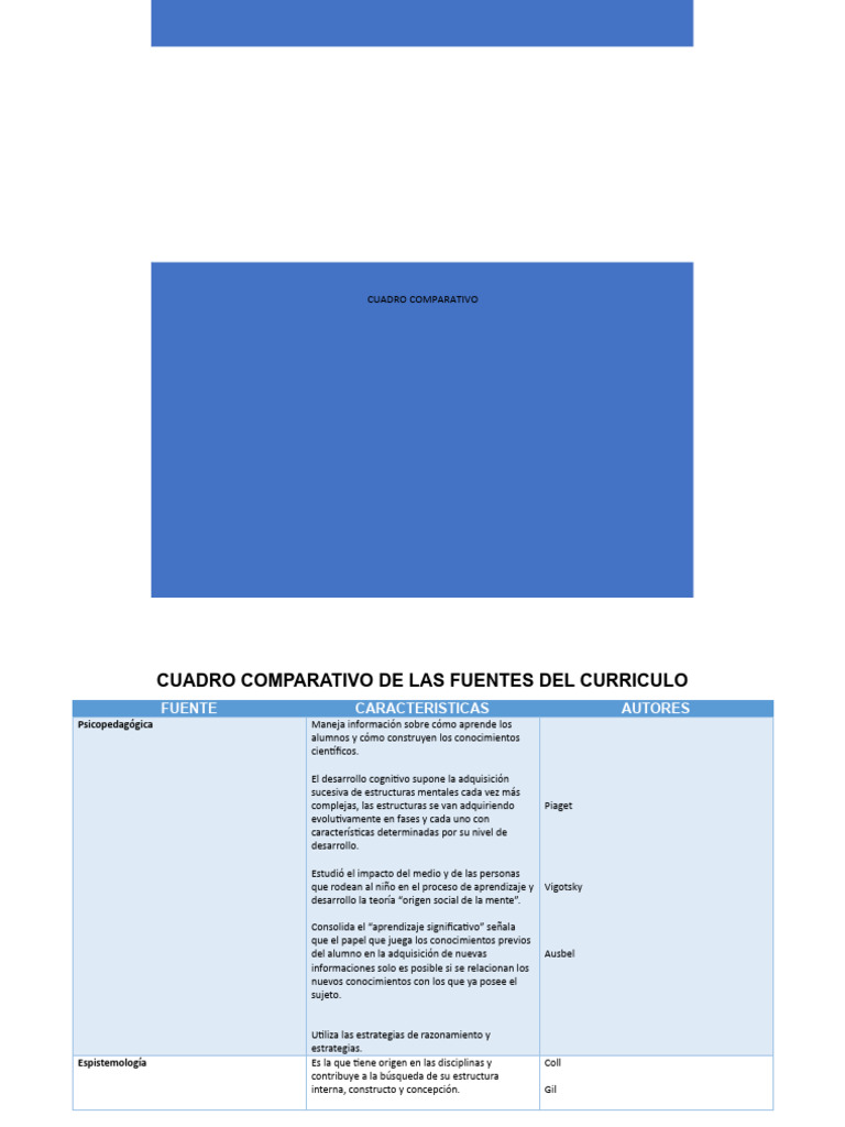 CUADRO COMPARATIVO DE LAS FUENTES DEL CURRICULO | PDF | Aprendizaje ... CUADRO COMPARATIVO DE LAS FUENTES DEL CURRICULO | PDF | Aprendizaje ...