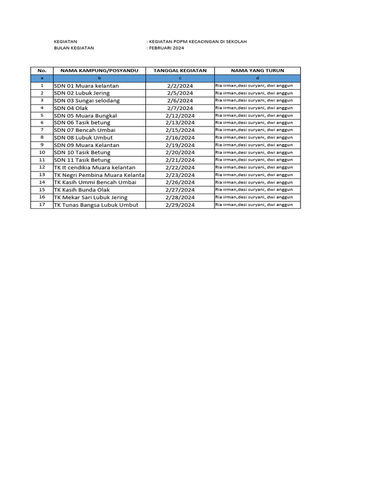 Jadwal Kegiatan Bok Popm Kecacingan 2024 | PDF