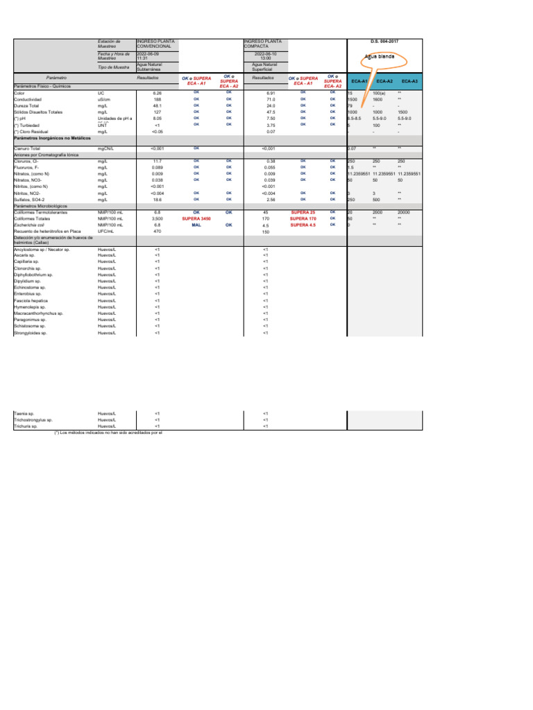 INGRESO A PLANTA - Comparacion | PDF | Ciencias de la Tierra | Agua