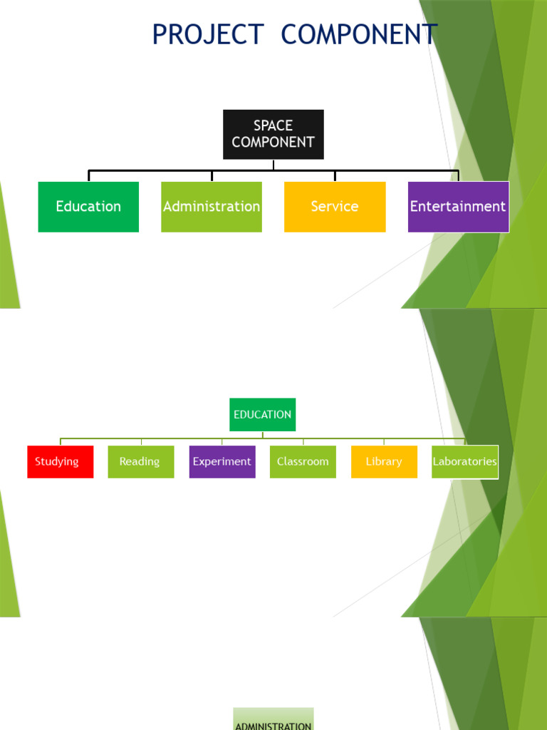 Project Component | PDF