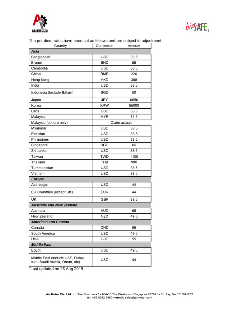 Per Diem | PDF | International Trade | Currency