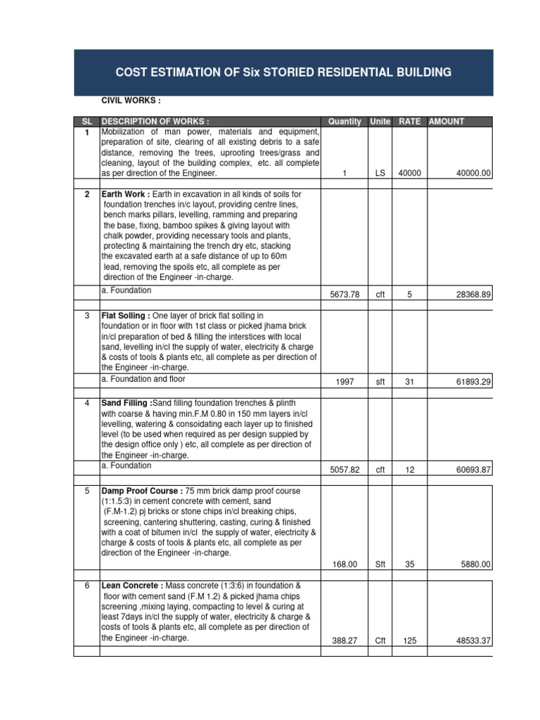 The Estimate and BOQ of Proposed 6-Storey Residential Building With Basement | PDF | Electrical ...