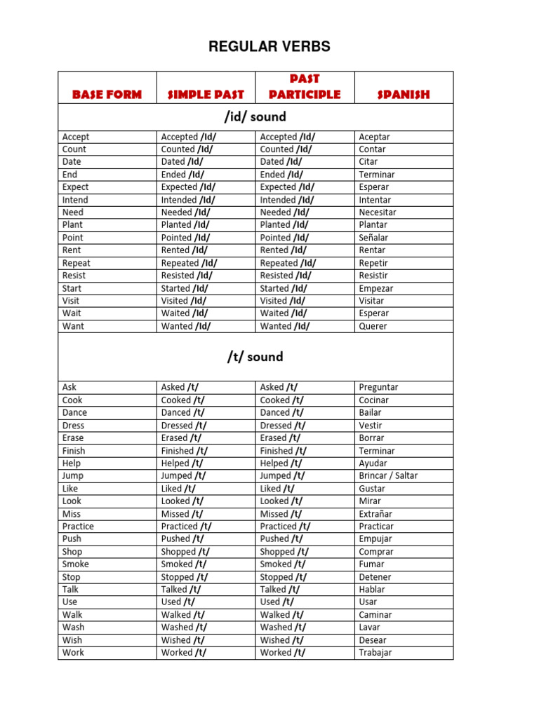 REGULAR-AND-IRREGULAR-VERBS_organized | Download Free PDF | Syntax | Language Mechanics