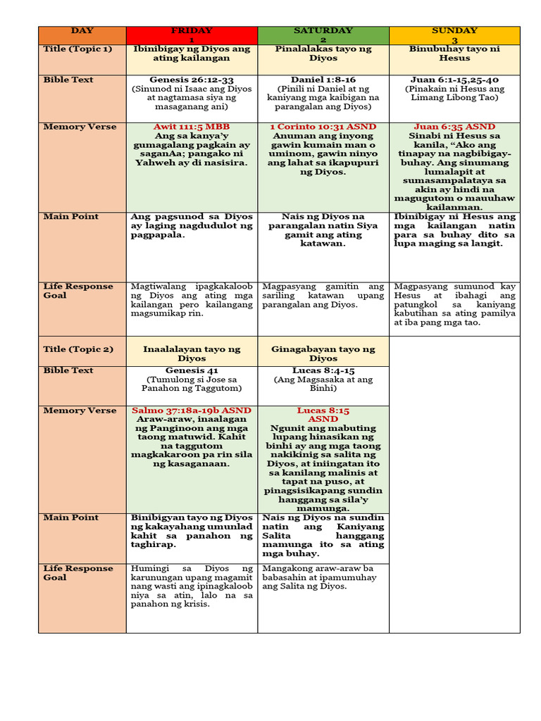 VBS Overview Chart 2024 | PDF