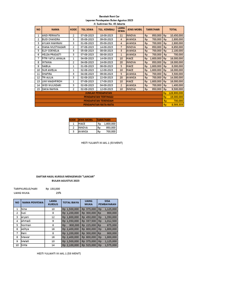 Hesti Yulianti Xii Akl 1 | PDF