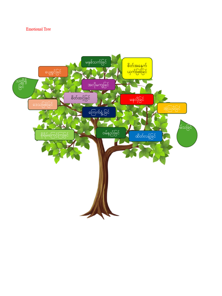 Emotional Tree | PDF