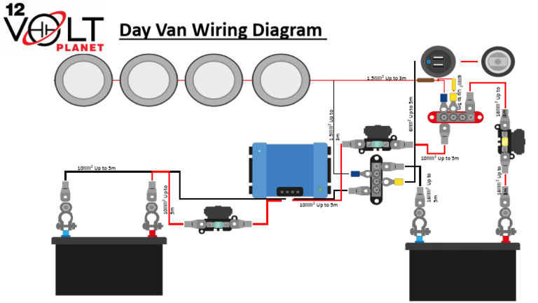 Small Van Diagram | PDF