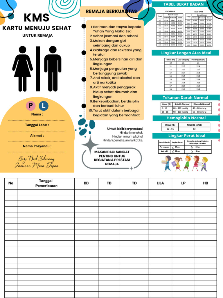KMS POSYANDU REMAJA | PDF