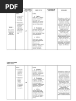 Science 9 Q1 Module 4 For Printing | PDF | Career & Growth | Science ...