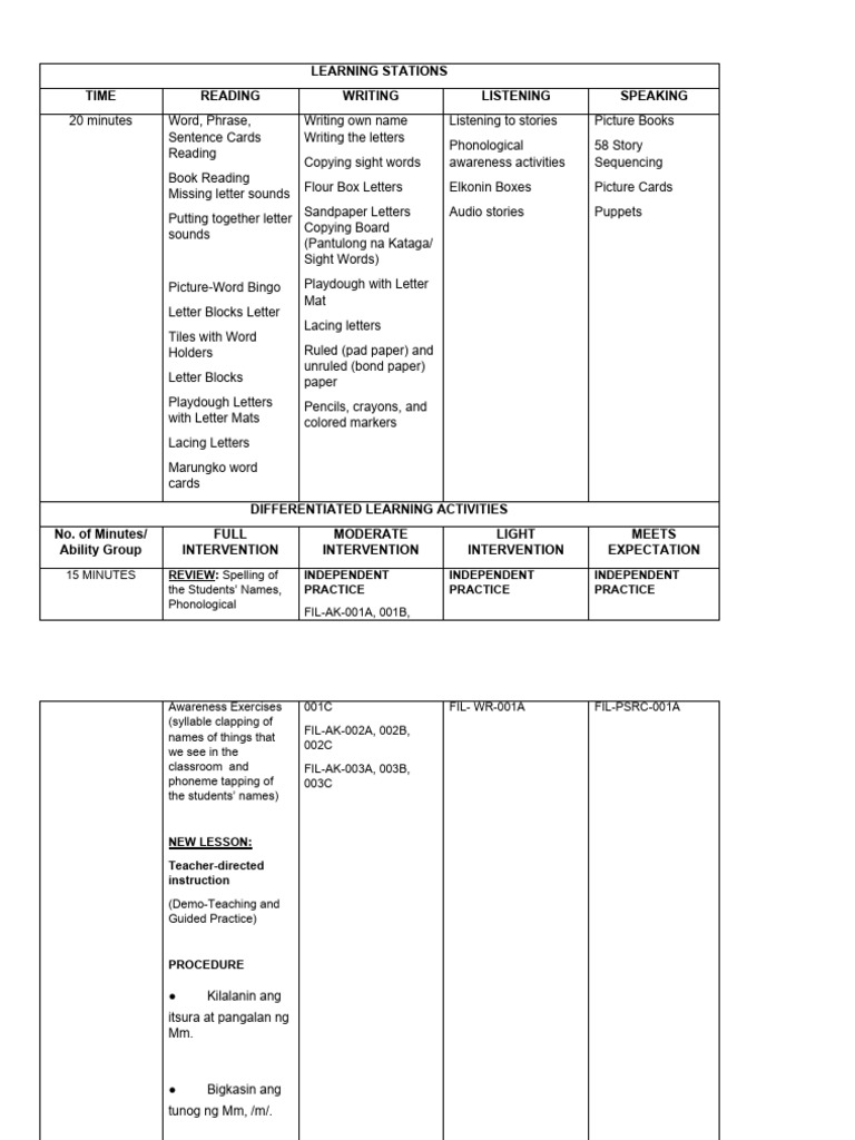 Copy of Sample Remedial Plan | PDF
