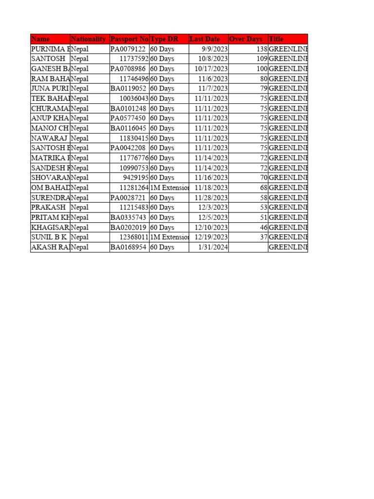 Green Line | PDF | Immigration Law | National Security