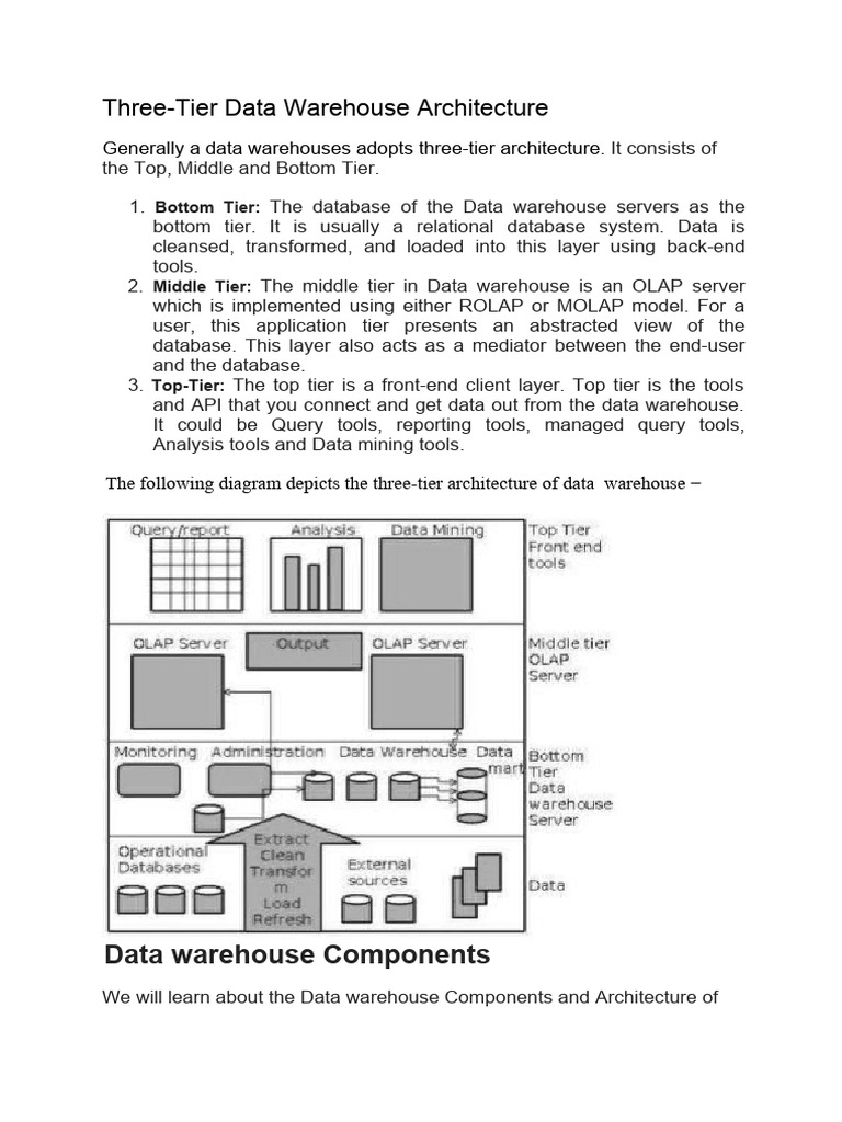 Ca03ca3405data Warehouse Architecture And Its Components Pdf Data Warehouse Databases