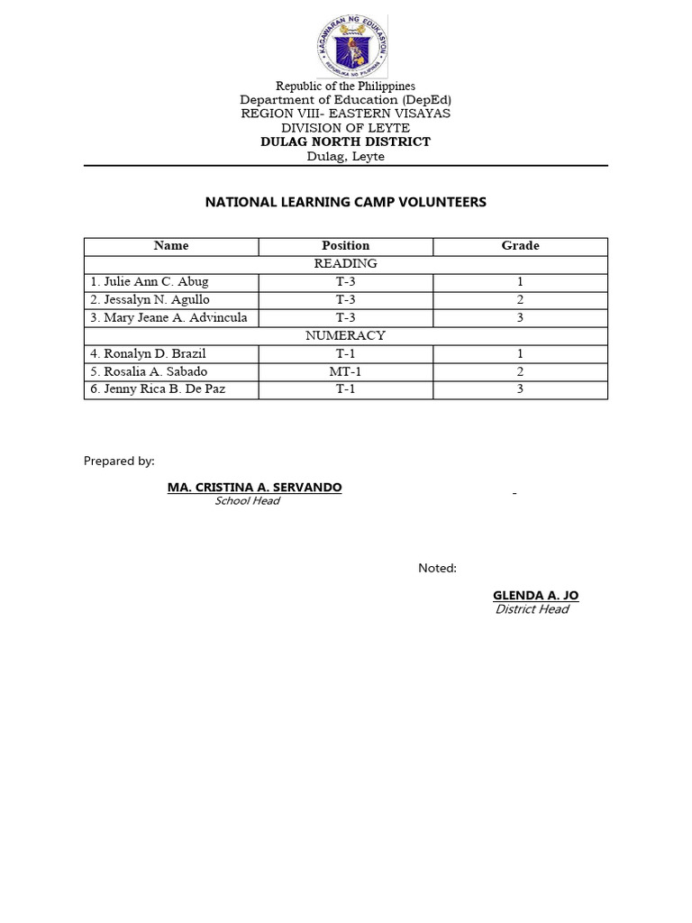 National Learning Camp Volunteer List | PDF
