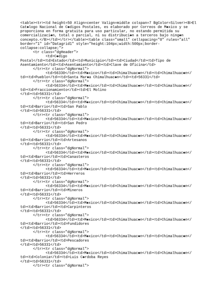 Juego de Tronos - George R. R. Martin | PDF