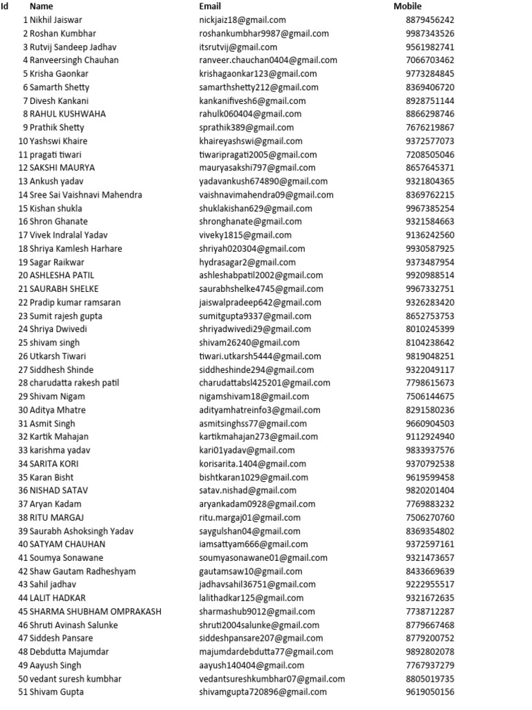 Lokmany Tilak 2ndyear | PDF