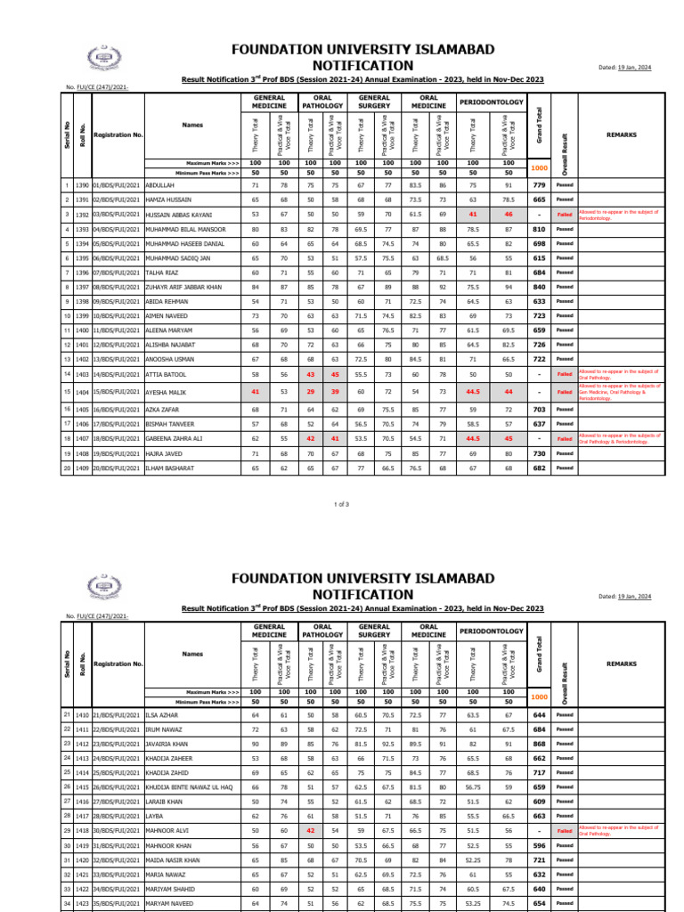 3rd Prof BDS Result Notification Annual Examination 2023 | PDF | Dental ...