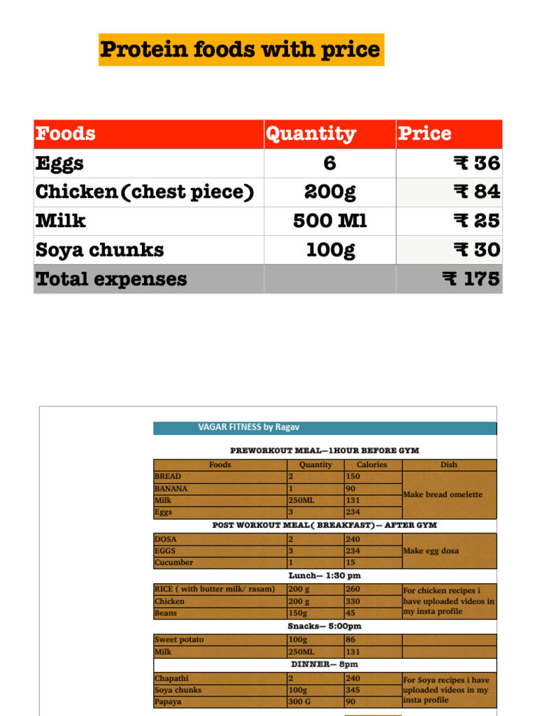 150g Protein Diet Chart | PDF