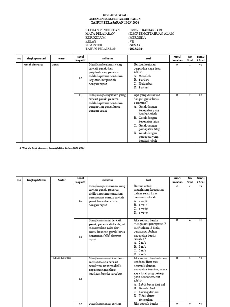 Kisi-Kisi Soal IPA Kelas VII 2023/2024 | PDF