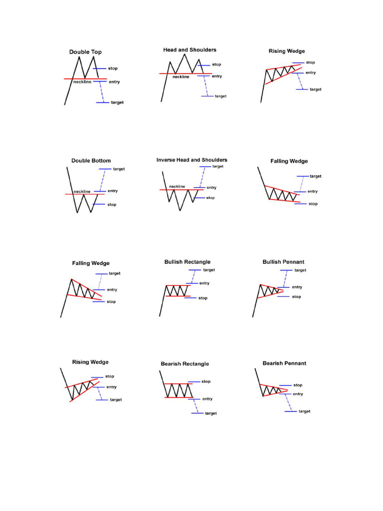 Simple Tradingf Chart | PDF