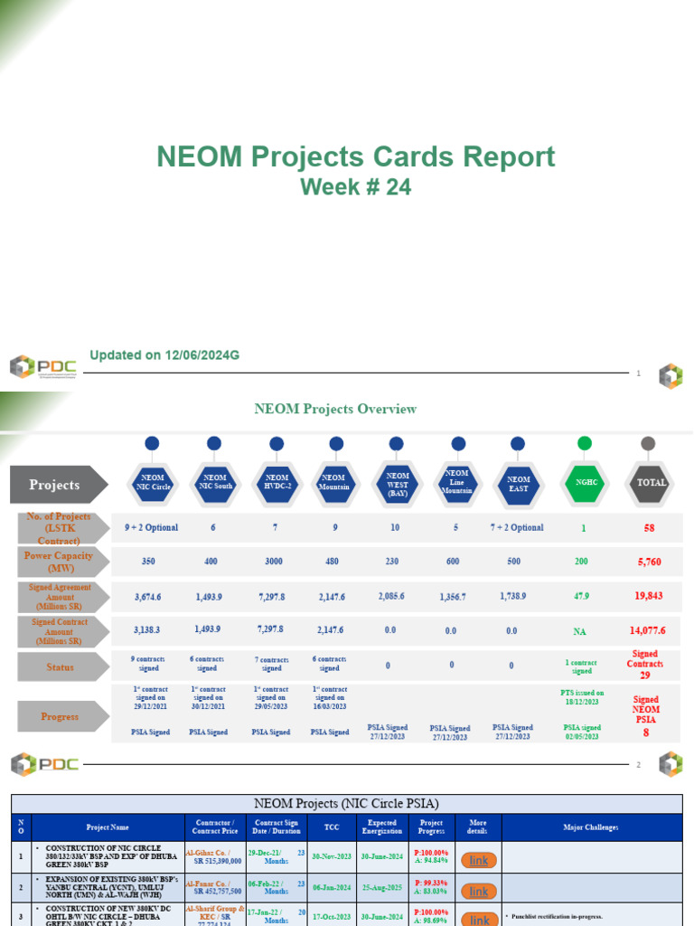 NEOM Projects Cards Report: Week # 24 | PDF | Electrical Engineering ...