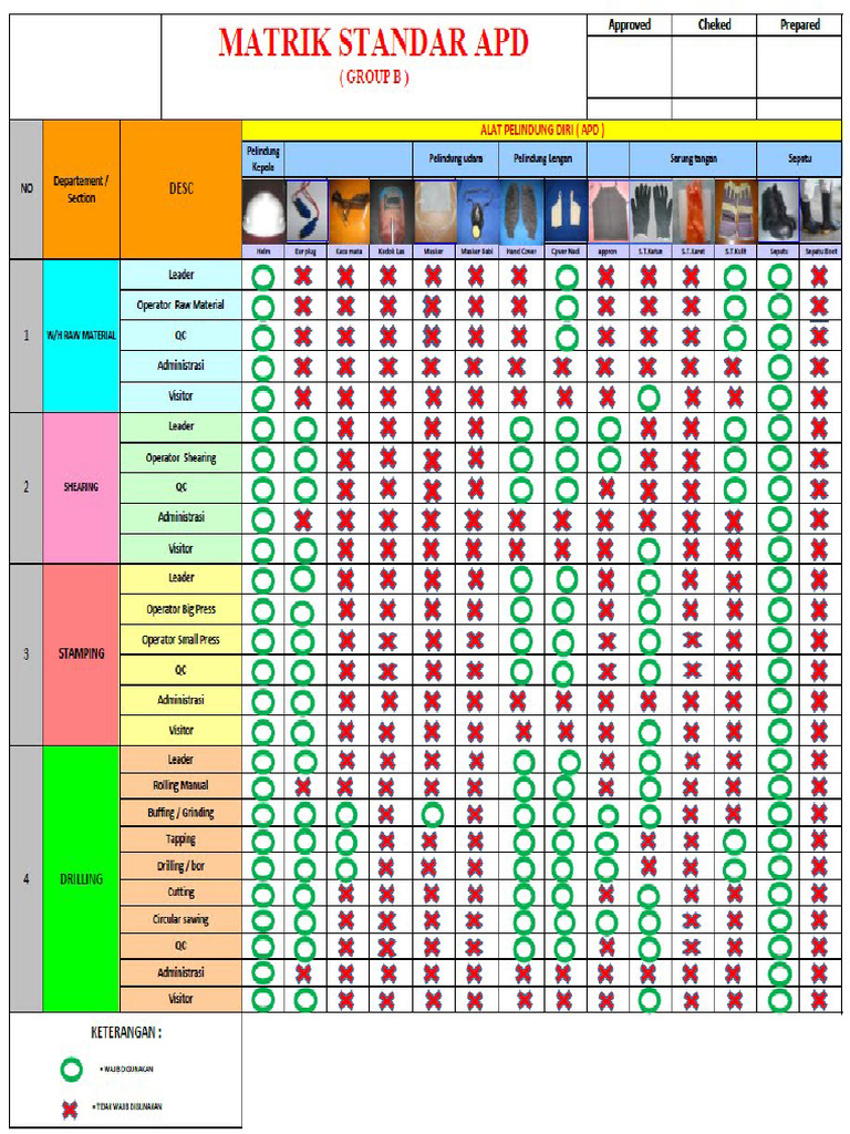 penngunaan apd | PDF
