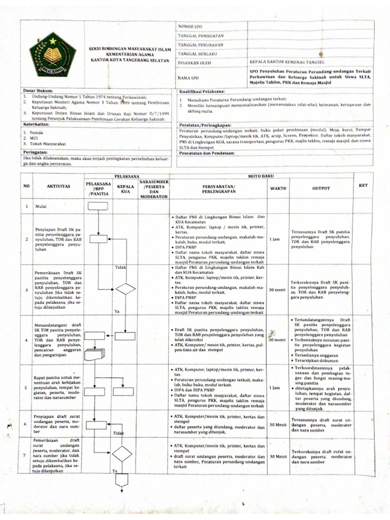 Sop Kua Serpong I | PDF