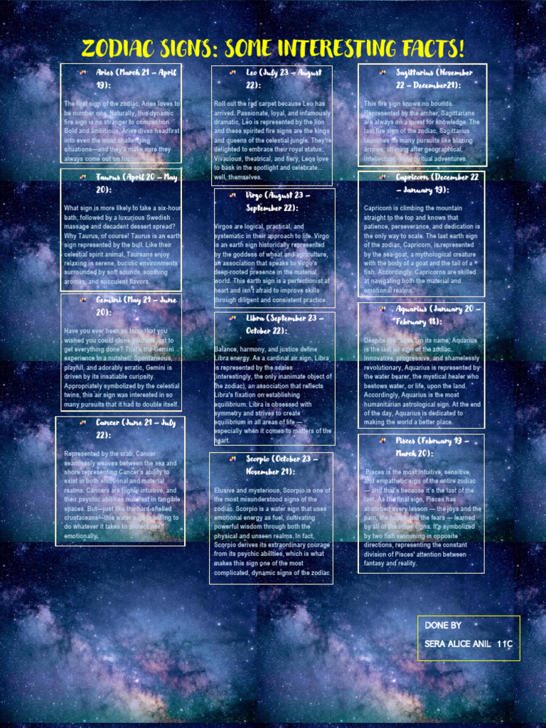 Zodiac Signs | PDF | Astrological Sign | Zodiac