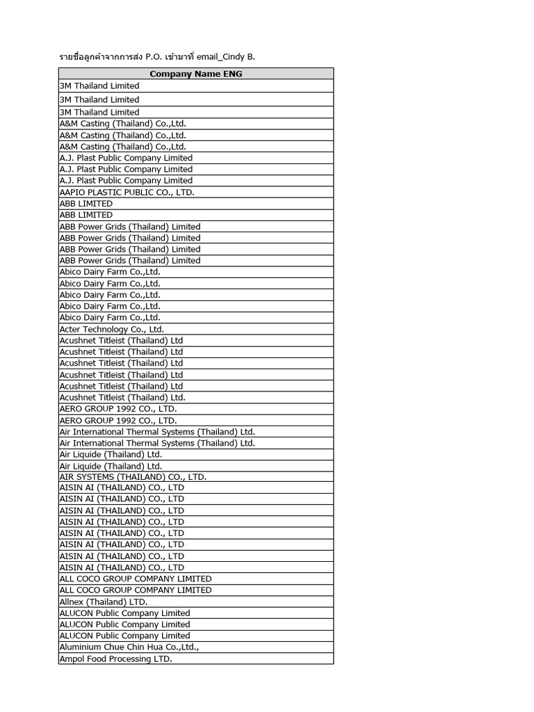 รายชื่อลูกค้าจาก email ที่ส่ง P.O. - for Tangmo | PDF | Companies
