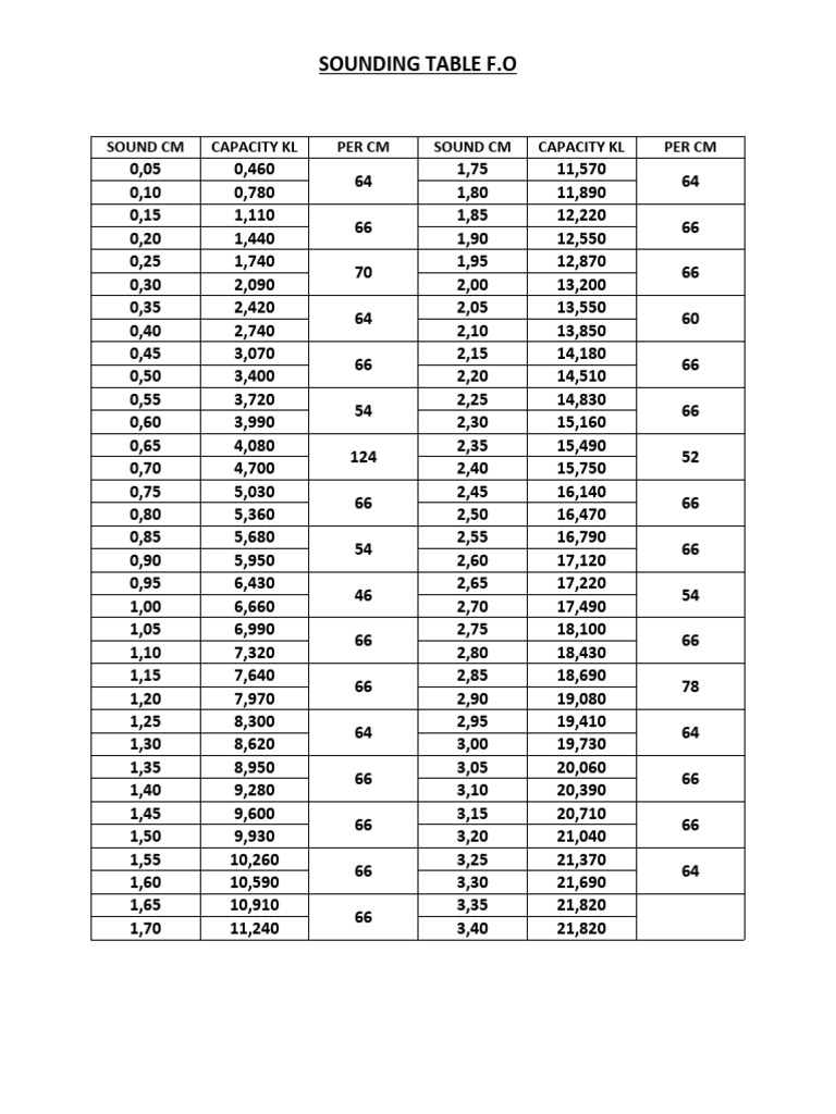 SOUNDING TABLE F | PDF