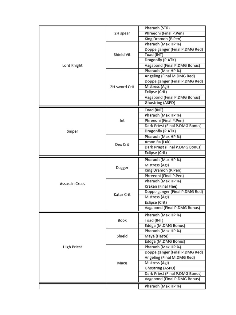 Battle Achievement ROX | PDF