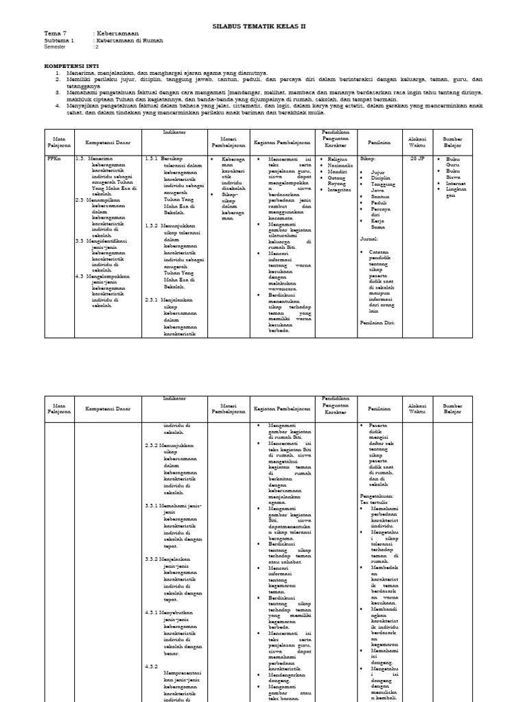 Silabus Kelas 2 Tema 7 | PDF