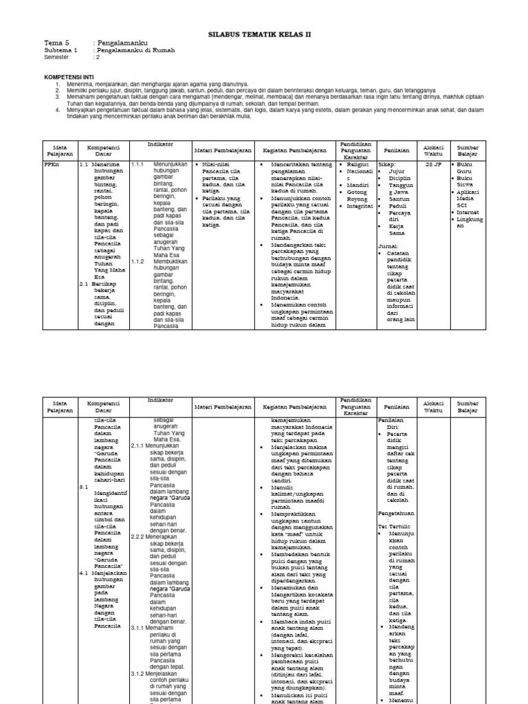 Silabus Kelas 2 Tema 5 | PDF