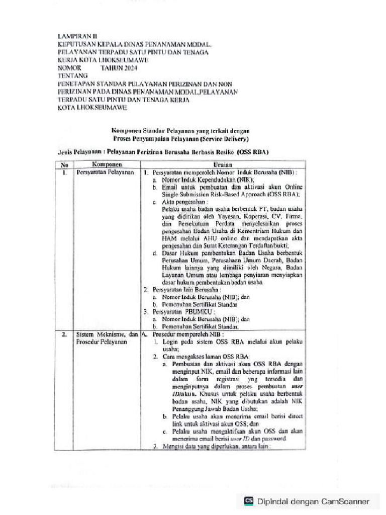 SP 'Compressed' | PDF