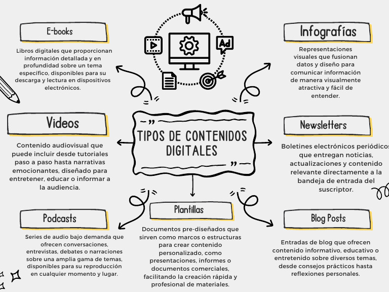 Yellow Scribble Doodle Concept Map Graph | PDF | Podcast | Multimedia