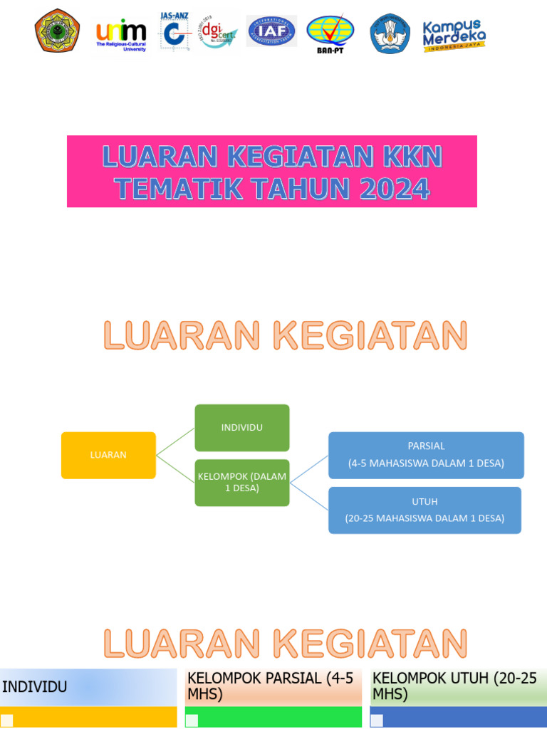 Luaran Kegiatan KKN 2024 | PDF