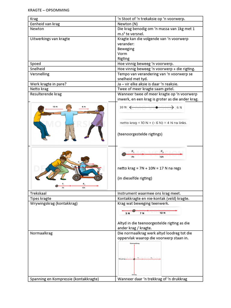 Kragte Opsomming | PDF