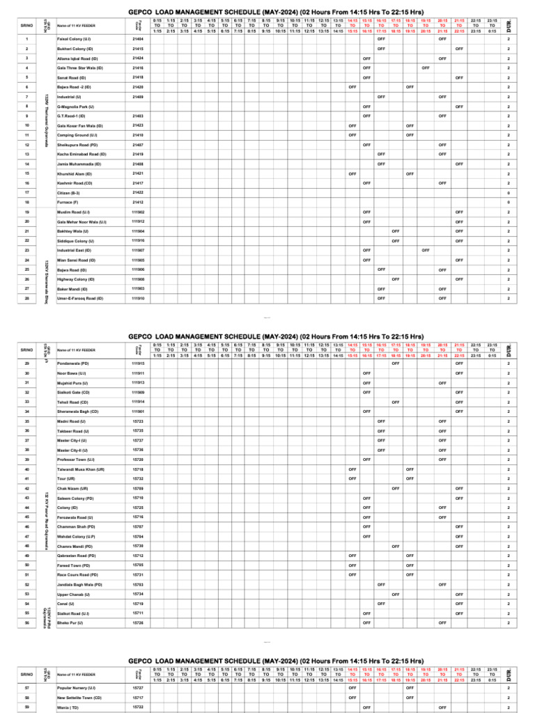 GEPCO Load Management Complete | PDF