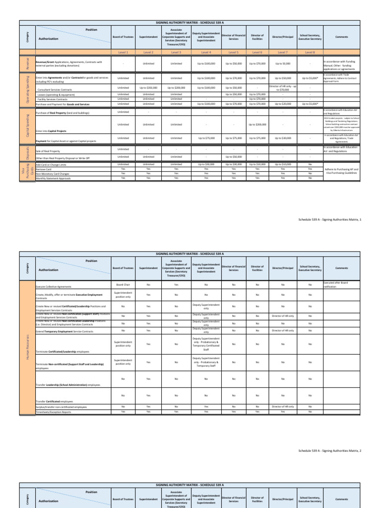 Signing Authority Matrix (2024) | PDF | Employment | Visa Inc.