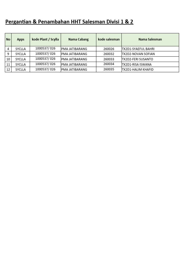 JTB - Pergantian & Penambahan HHT Salesman Div 1 - 2 JTB | PDF