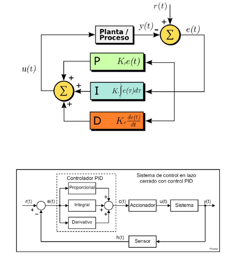 Pidcontrolprocess | PDF