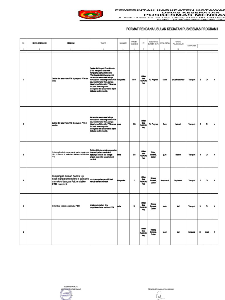 Ruk PTM Tahun 2025 | PDF