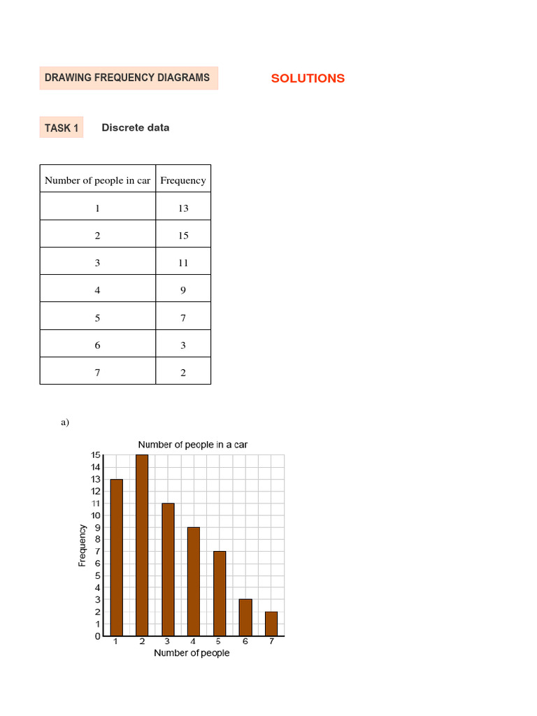 Drawing Frequency Diagrams SOLUTIONS | PDF