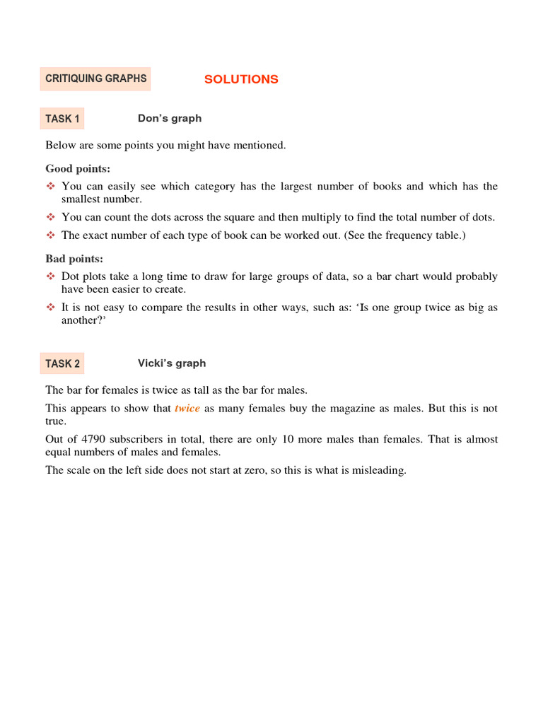 Critiquing Graphs SOLUTIONS | PDF